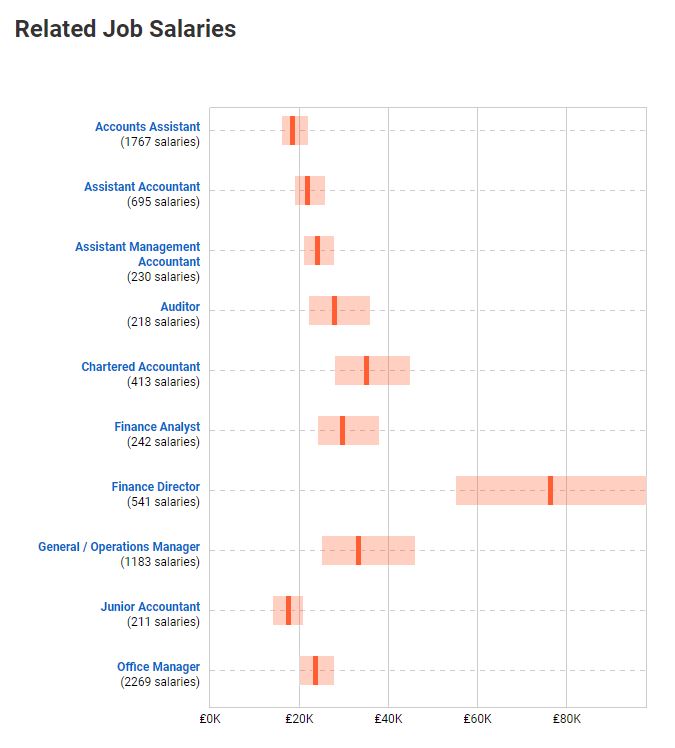 REVEALED The Average UK Salary In 2019 By Profession REVEALED The Average UK Salary In 2019 By Profession